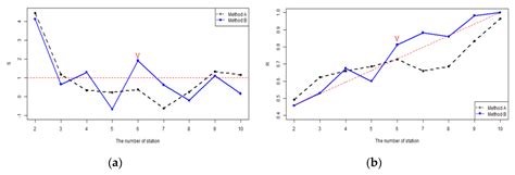 Applied Sciences Free Full Text Comparison Of Entropy Methods For An Optimal Rain Gauge