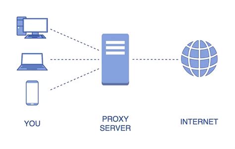 Tạo Proxy Bằng Squid Trên Hệ điều Hành Linux Server