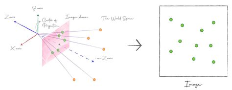 Camera Intrinsic Matrix With Example In Python By Neeraj Krishna Towards Data Science