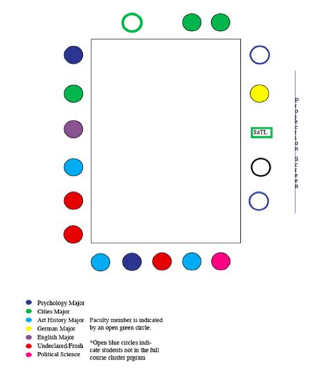 Mapping Classroom Interactions Center For Engaged Learning