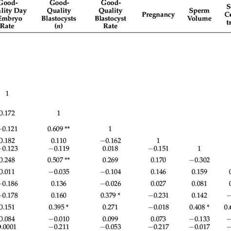Main Components Of The Diff Quik Staining Method Fixative Solution I Download Scientific