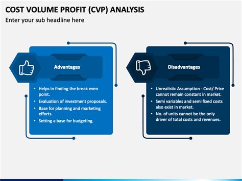 CVP Analysis PowerPoint And Google Slides Template PPT Slides