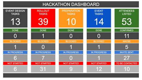 Hackathon Task Checklist And Status Dashboard Excel