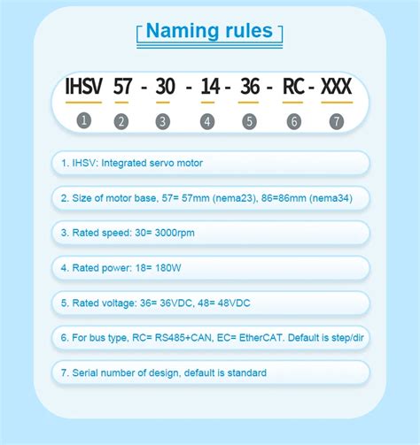 Ihsv57 30 14 36 Ec Hot Sale 140w 36v 3000rpm Integrated Servo Motor
