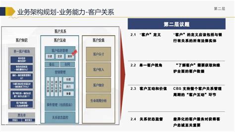 Ppt分享 企业业务架构、it架构（应用、数据、技术）和治理架构案例解析企业架构业务架构、应用架构、数据架构、技术架构设计方法及案例