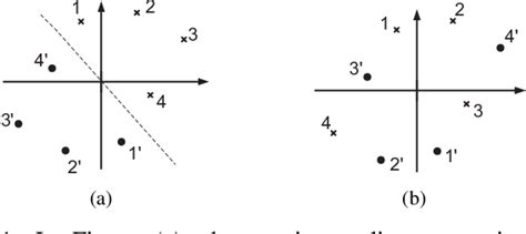 Figure 1 From Graph Theoretic Algorithms For Polynomial Optimization