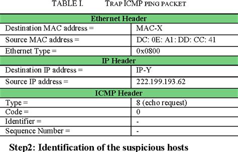 Table I From Arp Spoofing Detection Algorithm Using Icmp Protocol