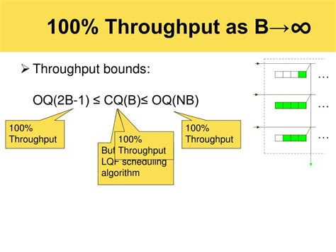 Ppt The Crosspoint Queued Switch Powerpoint Presentation Free Download Id 3199032