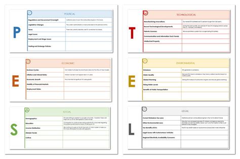 Pestel 분석이란 무엇입니까 예제 요소 및 템플릿