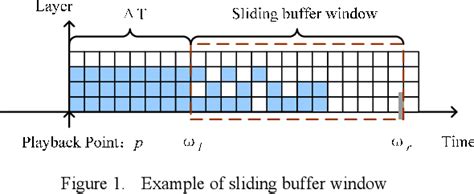 figure 1 from title data scheduling algorithm for layered p 2 p vod