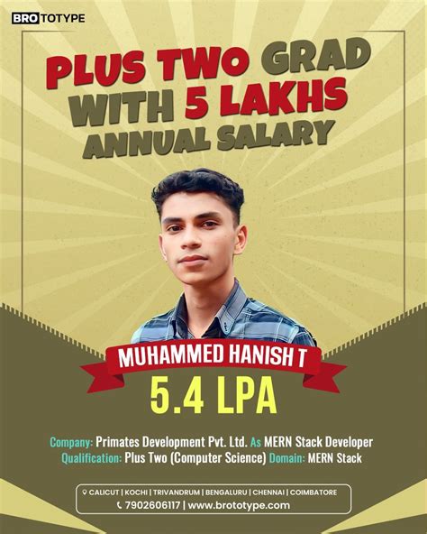 Brototype On Linkedin Meet Our Software Developers This Is Muhammed