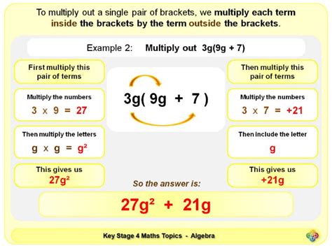 Multiplying Out A Single Pair Of Brackets Ks4 Teaching Resources