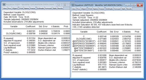 Eviews Using Indicator Saturation To Detect Outliers And Structural Shifts