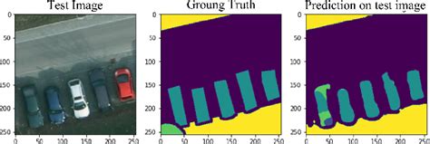Figure 1 From Uav Sensing Based Semantic Image Segmentation Of Litchi Tree Crown Using Deep