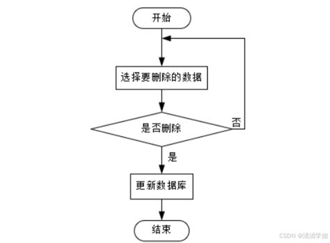 计算机毕业设计springboot高校智慧图书管理系统 Springboot高校智能图书馆管理平台 Springboot大学图书资源管理系统