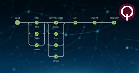 Was Ist Github Actions Automatisierung Auf Höchstem Niveau
