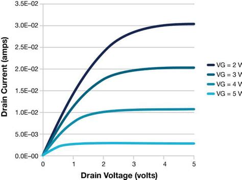 키슬리 B 고밀도 SourceMeter SMU 장비 Tektronix NUBICOM