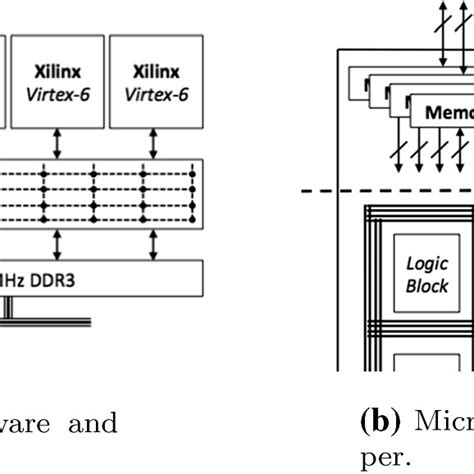 Multi Core Processor Architecture [2] Download Scientific Diagram