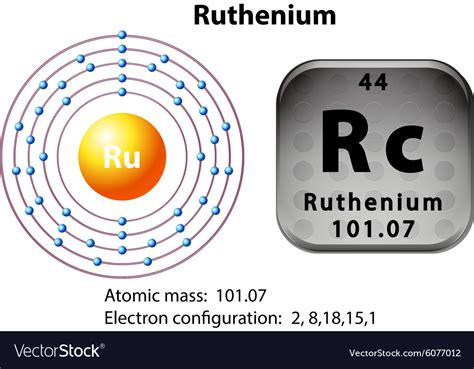 Symbol And Electron Diagram For Ruthenium Vector Image