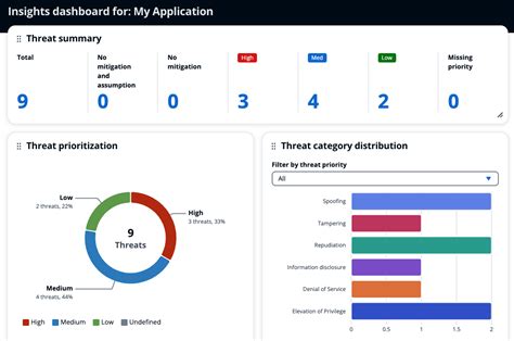Cdk Graph Threat Composer Plugin Aws Project Development Kit Pdk