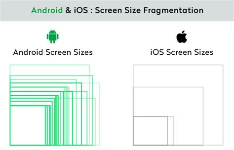 6 Important Benefits Of IOS App Development Over Android