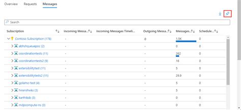 Monitor Azure Service Bus With Azure Monitor Insights Azure Service Bus Microsoft Learn
