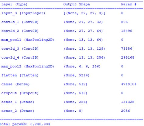troubleshooting and problem solving in python programming