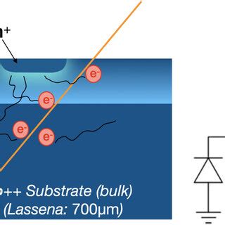 Schematic Cross Section Of A Monolithic Active Pixel Sensor Left And Download Scientific