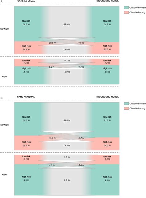 Reclassification Plots Comparing The Reference Method With The Teede Download Scientific