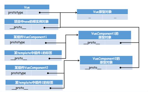 vue实例与组件实例的区别和关系 ˙鲨鱼辣椒ゝ 博客园