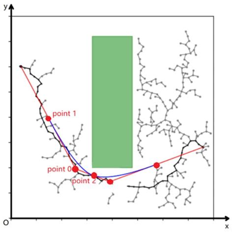 Inland Waterway Ship Path Planning Based On Improved Rrt Algorithm
