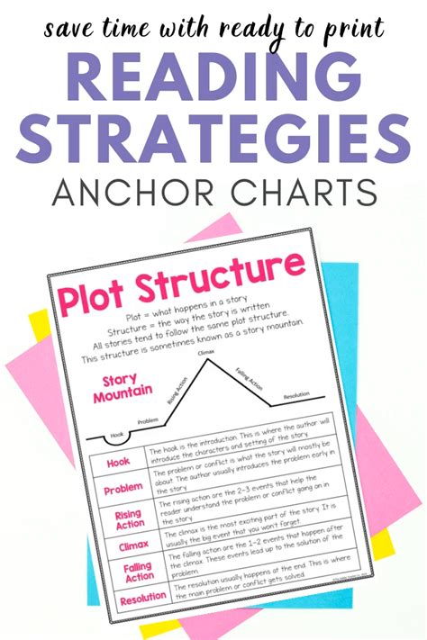 Reading Comprehension Strategy Checklist Artofit