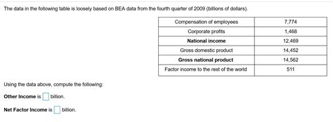 solved the data in the following table is loosely based on