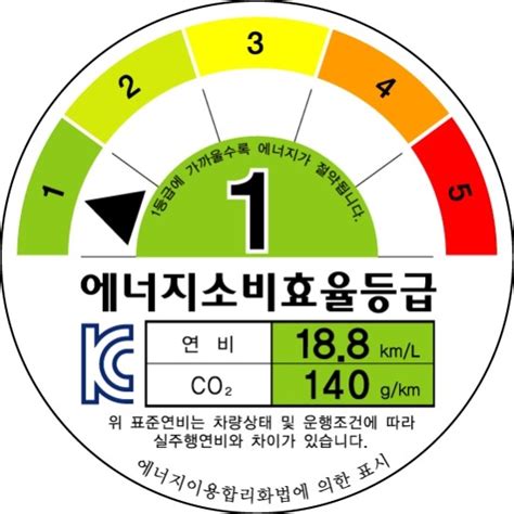 에너지효율관리제도 에너지효율등급대기전력 고효율에너지기자재 네이버 블로그