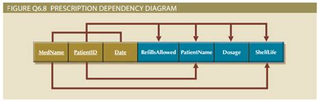 Dependency Diagram Dependency Diagram
