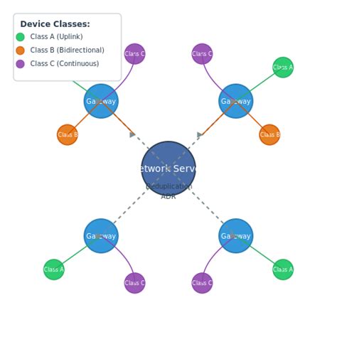 home automation communication protocols tutorials on electronics