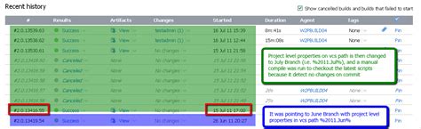 Teamcity Is Checking Out The Wrong Vcs Revision Teamcity Support