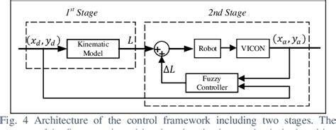 figure 4 from design and validation of a novel fuzzy logic based static