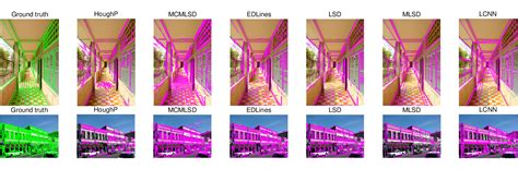 Figure 2 From A Comprehensive Review Of Image Line Segment Detection