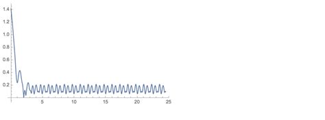 Solving System Of Differential Equations And Plotting Mathematica