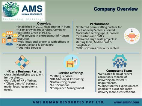 Staffing Capabilities Presentation Ams Human Resources Pvt Ltd Ppt