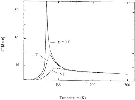Spin Correlation Function Download Scientific Diagram