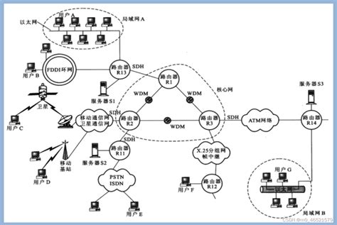 通信网络概论 Csdn博客 通信网络概论 Csdn博客