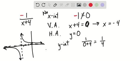 Sketch The Graph Of Each Rational Function Speci
