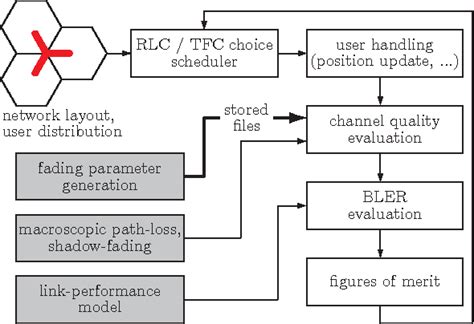 figure 1 from throughput maximization through network based stream