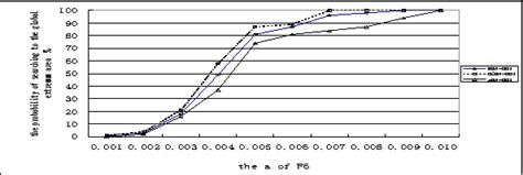 Figure 4 From An Improvement To Genetic Algorithms For Multimodal