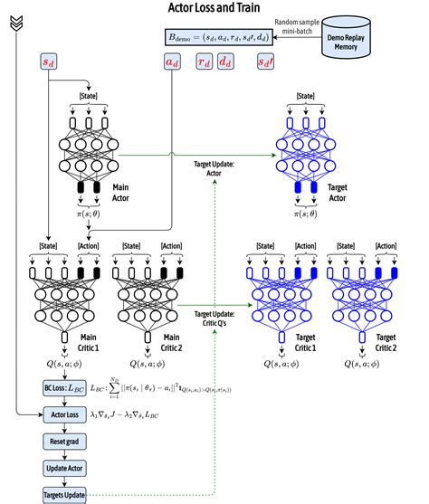 53b Code Bc With Td3 Deep Learning Bible 5 Reinforcement