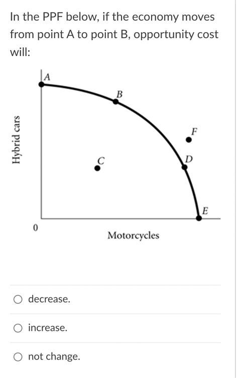 Solved In The Ppf Below If The Economy Movesfrom Point A