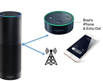 Amazon Alexa Setup Echo Dot Setup Alexa Amazon Com Sam Smith Amazon Alexa Setup Alexa