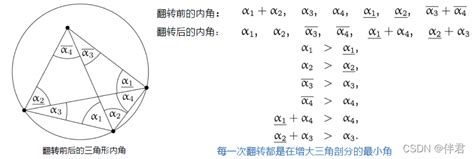 基于图像的三维重建——深度图计算方法1 Sgmtsgm9深度图初始化算法 Csdn博客